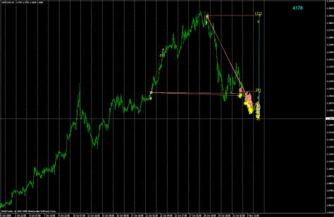 How To Make Money In The Stock Market With An Automated Trading Robot Mql4 And Metatrader 4
