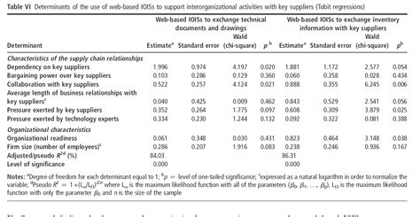 solved urgent help with likert and parameter estimates jmp user