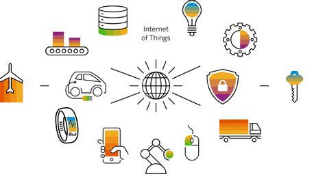 What Is Internet Of Thinks Iot