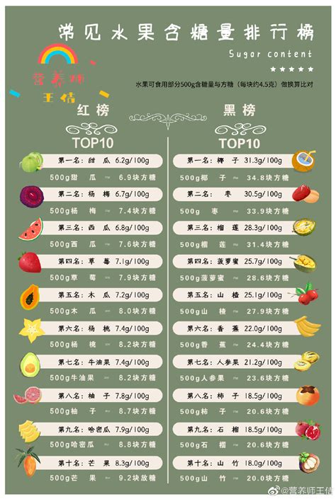 从含糖量热量以及血糖指数三个角度来看看哪些水果最适合你吧 涨姿势