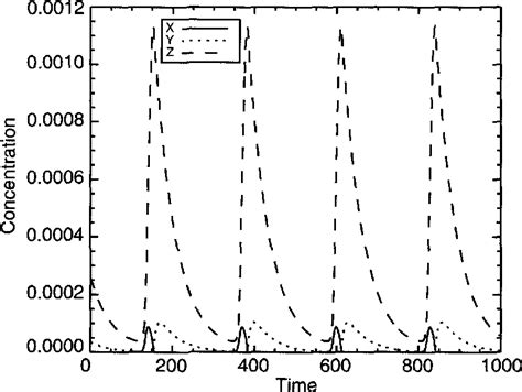 Figure 1 From Thermodynamic Field Theory Chemical Examples Semantic