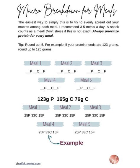 Calculating Your Macronutrients 101 Guide Etsy