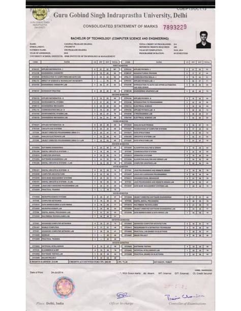Istqb Certificate Pdf