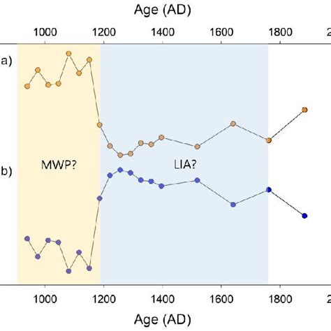 Pollen Based Quantitative Paleoclimate Reconstruction Pqpr From The