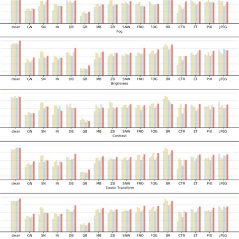 Comparison Of Median Filter Kernel Sizes Download Scientific Diagram Comparison Of Median Filter Kernel Sizes Download Scientific Diagram