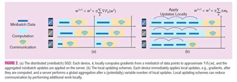 联邦学习笔记（三）federated Multi Task Learning Csdn博客