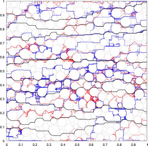 A Comparison Between Acting The Waterfall Algorithm And Random Walk