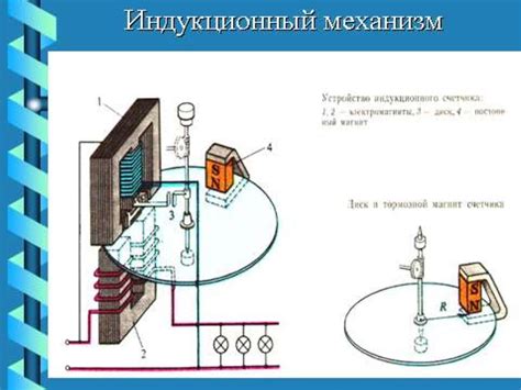 Электрические измерения и приборы - презентация онлайн