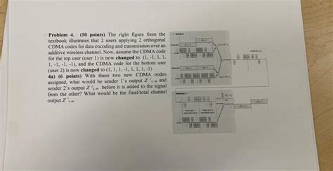 Problem 4 10 Points The Right Figure From The