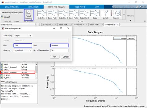Cascade Digital Pid Control Design For Power Electronic Converters