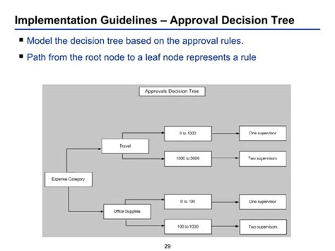 Oracle Applications R12 Approvals Management Engine Ame Training Ppt