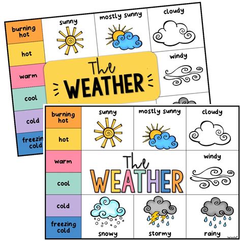 Weather Chart Juguli Top Teacher