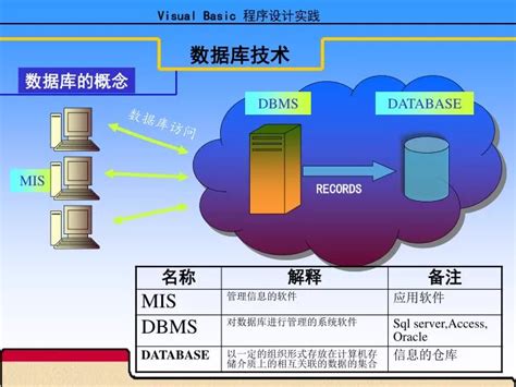 Ppt Visual Basic 程序设计实践 Powerpoint Presentation Free Download Id6239889