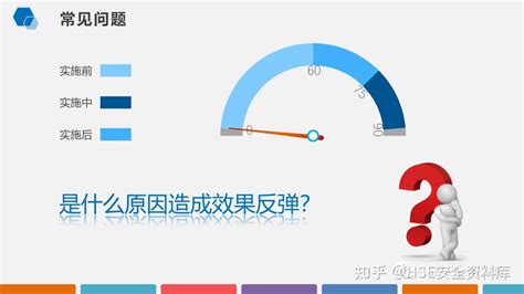 ppt 【课件】5s现场管理深度解析 知乎