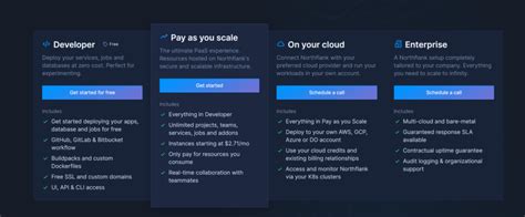 7 Best Free Alternatives To Heroku In 2025