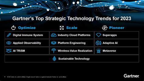 Gartner Top Strategic Technology Trends 2024 Ashlee Melitta
