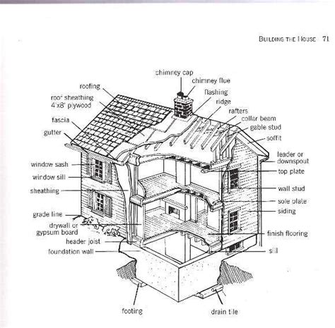 Mapping The Blueprint Uncovering The Inner Workings Of A House