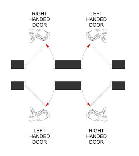 Right Handed Doors Vs Left Handed Doors In 2022 Left And Right Handed