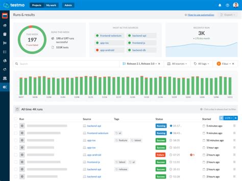 Unified Jira Test Management Testmo