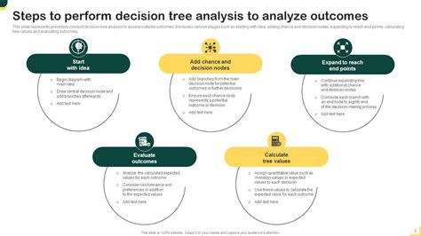 Decision Tree Analysis Powerpoint Ppt Template Bundles Ppt Sample
