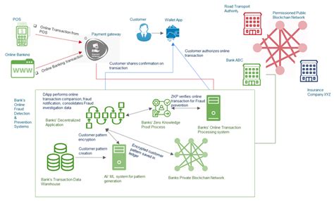 How Decentralised Identity Gives Power Back To Hands Of Online Users