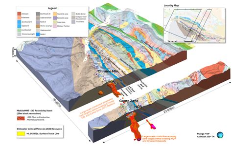 Stillwater Reports Multiple Large Scale Polymetallic Magmatic Sulphide