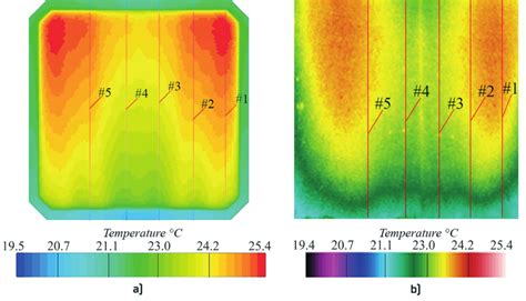 Three Dimensional Temperature Distribution On The Heater Surface Download Scientific Diagram