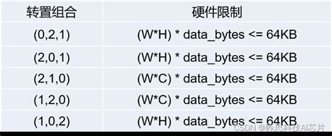 ai模型量化实战：基于cifar100数据集和resnet模型构建算法模型 神经网络量化实战 csdn博客