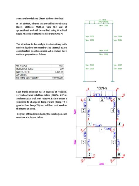 Direct Stiffness Method Thermal Pdf Stiffness Matrix Mathematics