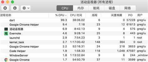 Dart Stays 99 Cpu All The Time · Issue 1114 · Dart Codedart Code · Github