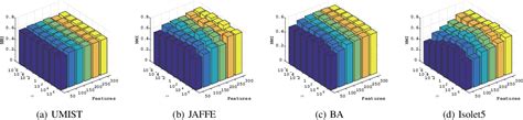 Figure 1 From Global Discriminant Analysis For Unsupervised Feature Selection With Local