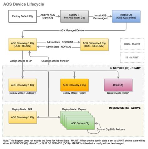 Introduction Apstra Juniper Networks