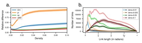 Fluctuating Edges In Real Networks A Fraction Of Differing Edges