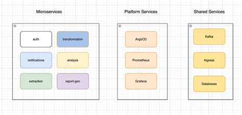 Processes — For 12 Factor Microservice Applications By Santosh Pai Itnext