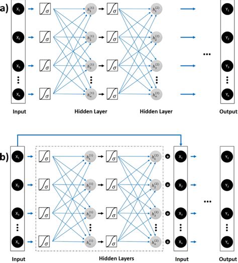 Deep Neural Network Inverse Design Of Integrated Photonic Power