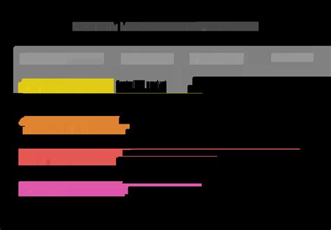Product Taxonomy Essential Guide Retail And Online Store Owners