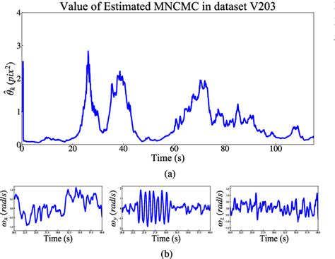 Figure 13 From A Gaussian Generalized Inverse Gaussian Joint Distribution Based Adaptive Msckf