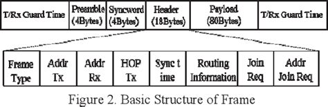 Figure 2 From Baseband Modem Design For Multiparty Voice Communications Semantic Scholar