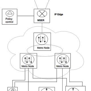 Architecture Of Broadband Access Network For IPTV Download