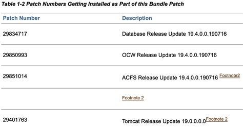 Find Oracle Patch Description Dba 010