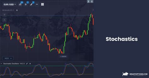 10 Best Indicators For Binary Options Trading That Work