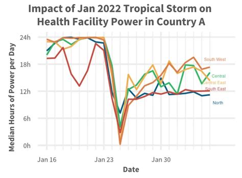 Climate Nexleaf Analytics