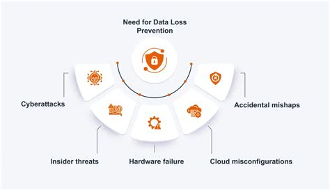 Stop Data Loss With Essential Dlp Strategies Fidelis Security