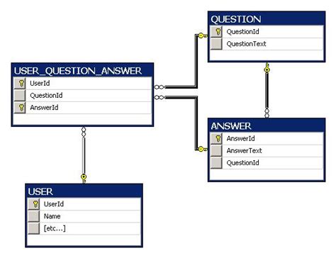 Sql Server Resolving Many To Many Relationship Stack Overflow
