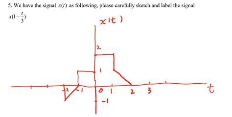Solved 5 We Have The Signal X T As Following Please Chegg Com