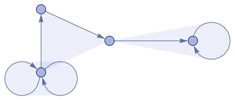 WolframModelPlot Wolfram Function Repository