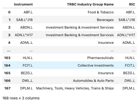 Building Historical Index Constituents Devportal