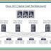 Cisco ACI Best Practices While Configuring Cisco ACI In Your