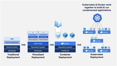 Abdulsalam Abodunrin On Linkedin Docker Kubernetes