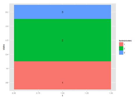 R Ggplot Add Text To Geom Tiles Stack Overflow